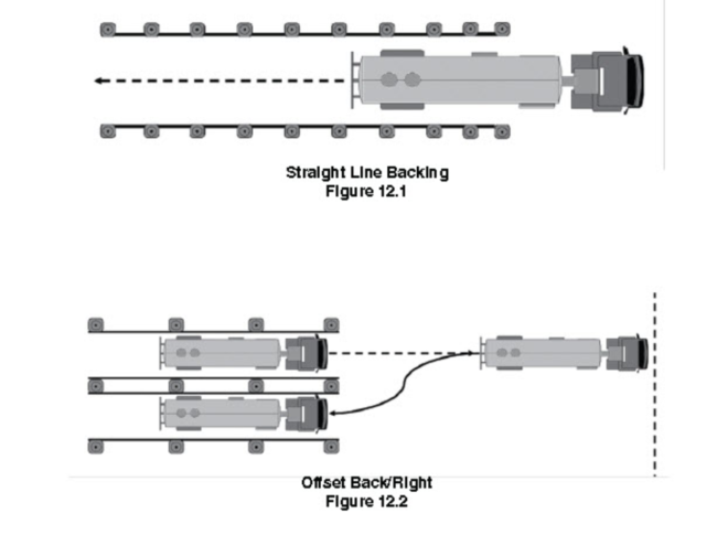 Quest for Noncommercial Class A License in California – Bryan St. Clair